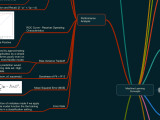 Github Dformoso Machine Learning Mindmap A Mindmap Summarising