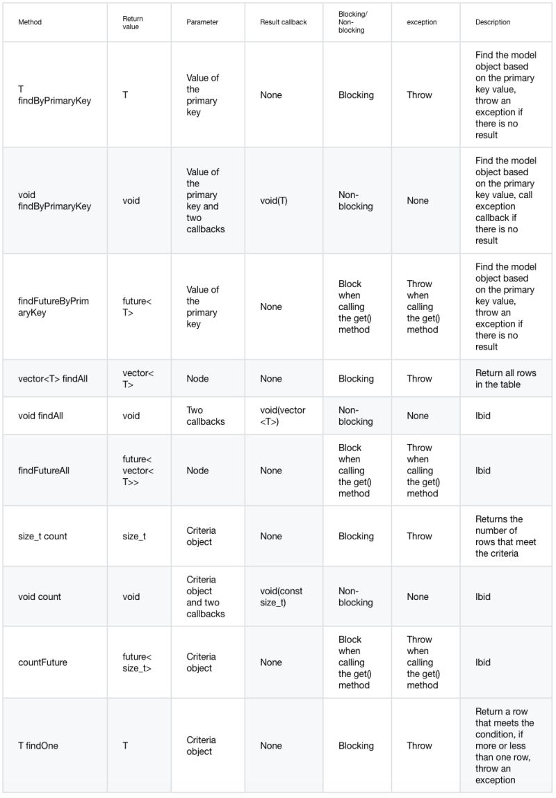 Github Morphatic Orm Demo Project To Provide An Example Of Basic - Landscape Wallpapers - Elegant HD Collection