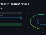 Github Dsgiitr Diffusion Everything Github