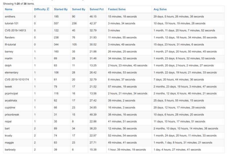 Github Echoctf Echoctf Red A Platform To Develop Run And Administer - Premium Space Picture Gallery - Mobile