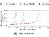 Github Efeslab Nanoflow A Throughput Oriented High Performance