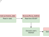 Github Eugenealu Cecnl Realtimebci Leverage Ssvep To Control Drone
