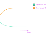 Github Evolutionary Architecture Evolutionary Architecture By Example