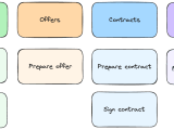 Github Evolutionary Architecture Evolutionary Architecture By Example