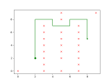 Github Fvilmos Simpleastar Simple A Pathfinding Algorithm