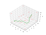 Github Fvilmos Simpleastar Simple A Pathfinding Algorithm