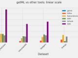 Github Getml Getml Community Fast High Quality Forecasts On