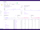 Github Getsentry Sentry Developer First Error Tracking And