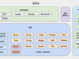 Github Goby Lang Goby Goby Yet Another Programming Language