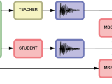 Github Gregogiudici Knowledge Distillation Ddsp Decoder Knowledge