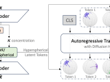 Github Guolinke Spherear Implementation Of Hyperspherical Latents