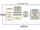 Github Hailanyi 3d Multi Object Tracker A Project For 3d Multi