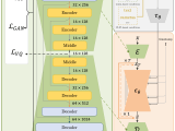 Github Hancyran Lidar Diffusion Cvpr 2024 Official Implementation