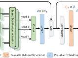 Github Hikvision Research Savit