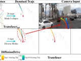 Github Hustvl Diffusiondrive Cvpr 2025 Highlight Truncated