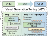 Github Hustvl Vgt Visual Generation Tuning
