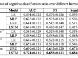 Github Illidanlab Temporal Harmonization Official Code For Paper