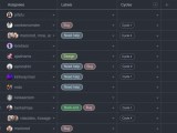 Github Issues Project Planning For Developers Github