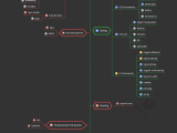 Github Inayatazizi Angularroadmap Angular Road Map