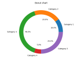 Github Inform2sajin Donut Chart Example This Example Demonstrates