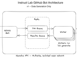 Github Instructlab Instructlab Bot Github Bot To Assist With The