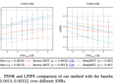 Github Ipc Lab Deepjscc Diffusion Implementation Of The Paper High