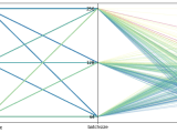 Github Jraine Parallel Coordinates Plot Dataframe Produce Parallel