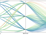 Github Jraine Parallel Coordinates Plot Dataframe Produce Parallel