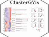 Github Junjunlab Clustergvis One Step To Cluster And Visualize Gene