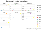 Github Kadyb Vector Benchmark Vector Processing Benchmarks For