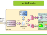 Home Kamwar Simlab Github Wiki