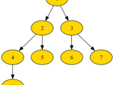 Binary Tree Demonstration Bigtree Documentation