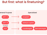 Github Ksm26 Finetuning Large Language Models Unlock The Potential