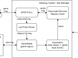 Github Latorc Mahjongcopilot 雀魂游戏实时 Ai 指导 In Game Step By Step Ai