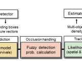 Github Linh Gist Visualrfs This Is The Official Python And C