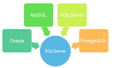 Github Majiajue Dbswitch Https Gitee Com - HD Minimal Patterns for Desktop