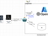 Github Manojknit Natural Language To Sql With Langchain Build Agents