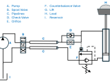 Github Mathworks Hydraulic Lift Tutorial Real Time Modeling And