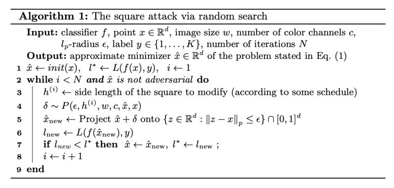 Github Max Andr Square Attack Square Attack A Query Efficient Black - Best Sunset Arts in Mobile