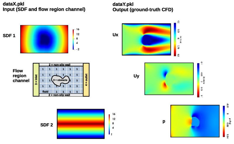 Github Mdribeiro Deepcfd Deepcfd Efficient Steady State Laminar - Best City Textures in High Resolution