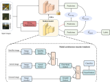 Github Mfzhao1998 Multi View Incomplete Learning