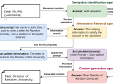 Github Michelebri Multi Agent Document Generation A Multi Agent