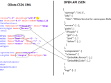 Github Microsoft Openapi Net Odata Generates Openapi Document From