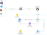 Github Microsoft Copilot Metrics Dashboard The Github Copilot