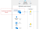 Github Microsoft Fhir Loader Bulk Fhir Data Loader Github