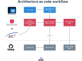 Github Milanm Architecture Docs Software Architecture Documentation