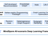 Github Mindspore Ai Graphlearning Github