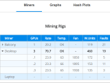 Github Mining Visualizer Mining Visualizer Mining Visualizer