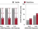 Github Mit Han Lab Patch Conv Patch Convolution To Avoid Large Gpu