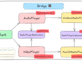 Github Mutasim77 Design Patterns рџџ Comprehensive Handbook On Gang Of